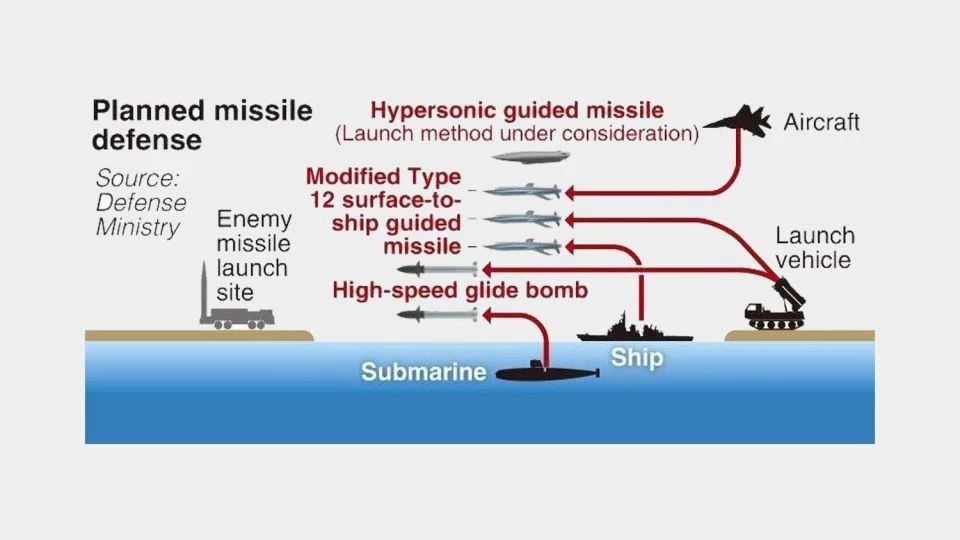 Japan mulls development of 10 long-range hypersonic and glide missiles