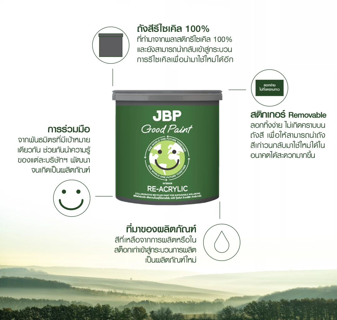 JBP Paint launches 1st recycled paint in Thailand ‘JBP Good Paint Re-Acrylic’ with ‘Sustainable ...