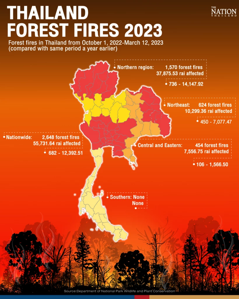 Thailand's forest fires getting worse, taking heavy toll on life, land