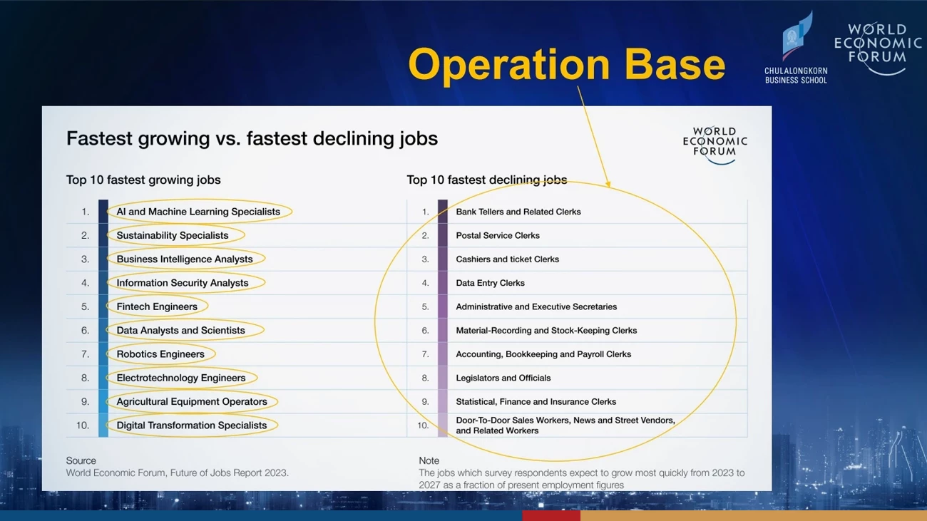 New study pinpoints 83 million jobs that will go extinct by 2027 worldwide
