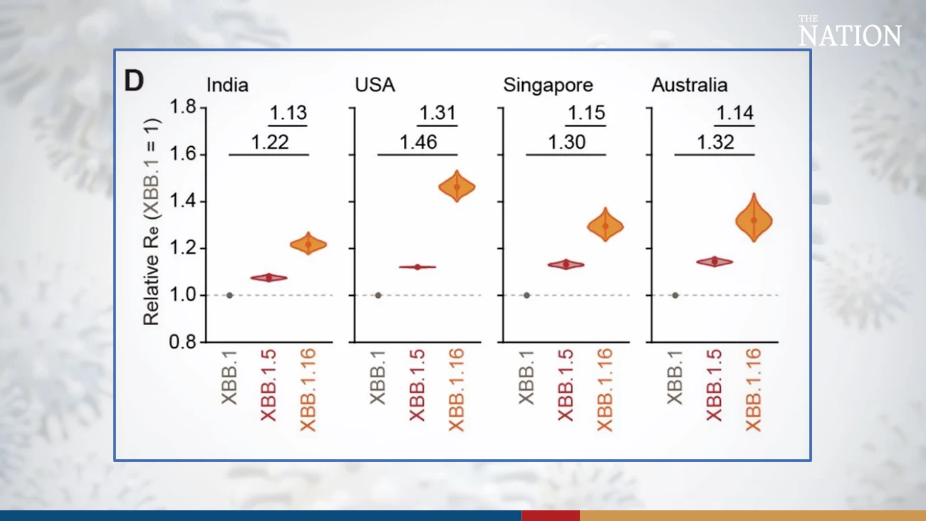Virologist warns new Omicron subvariant is more infectious