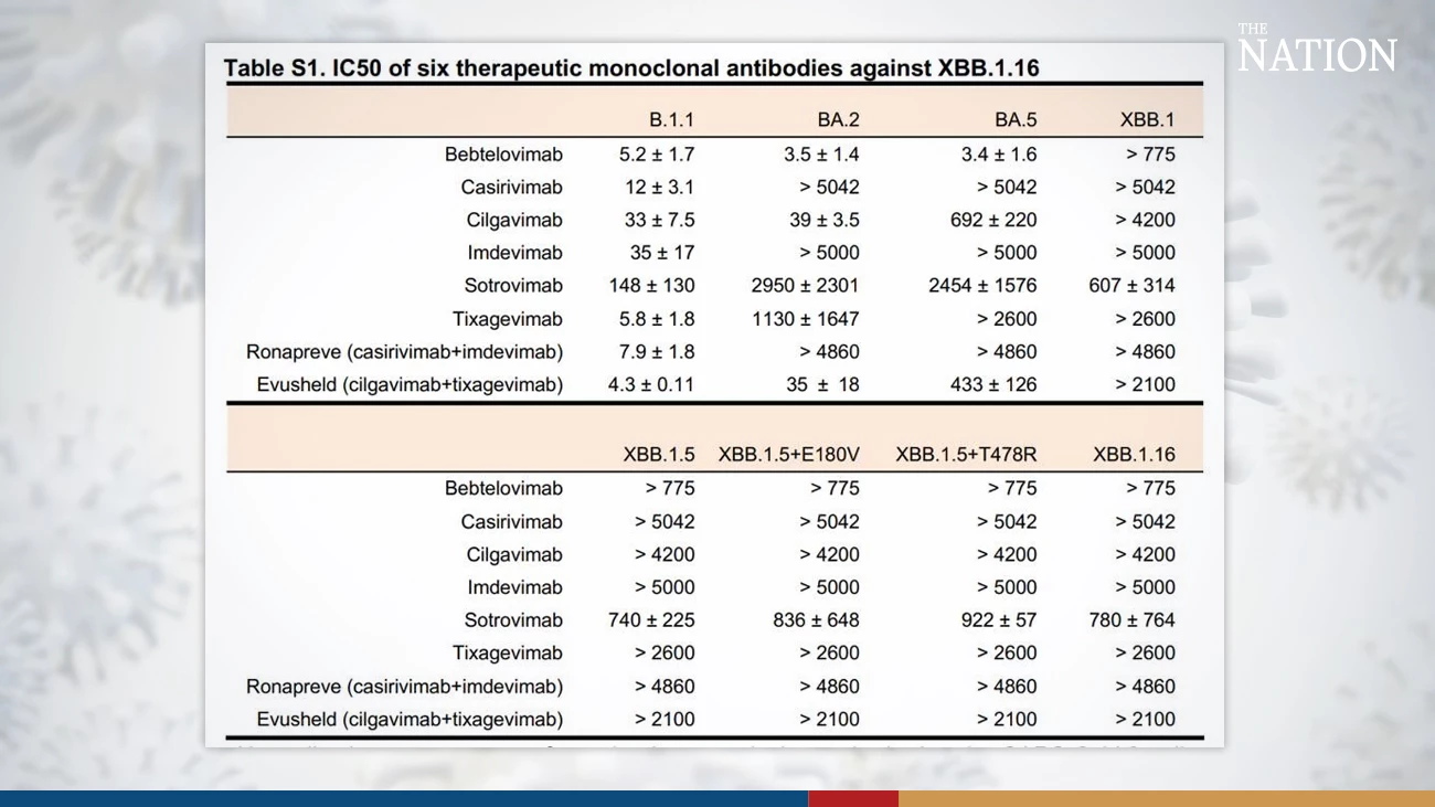 Virologist warns new Omicron subvariant is more infectious