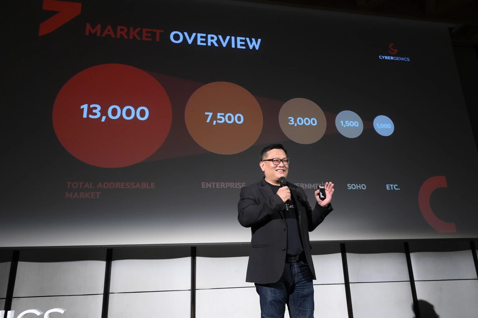 CyberGenics provides professionals with a complete line of world-class ...