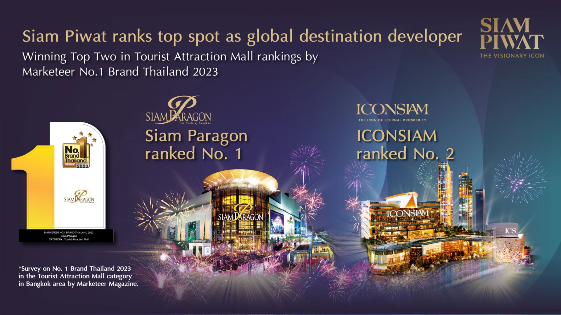 Siam Paragon and ICONSIAM ranked top two “Tourist Attraction Malls” at ...
