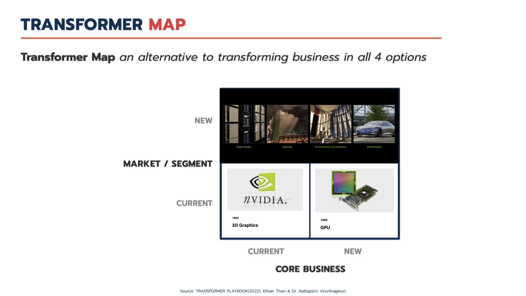 Case study: Nvidia, a $1 trillion company, from chip maker to the world ...