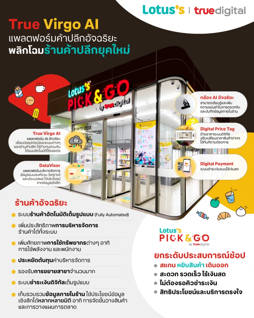 Lotus’s Pick & Go by True Digital, Thailand’s first unmanned store is ...