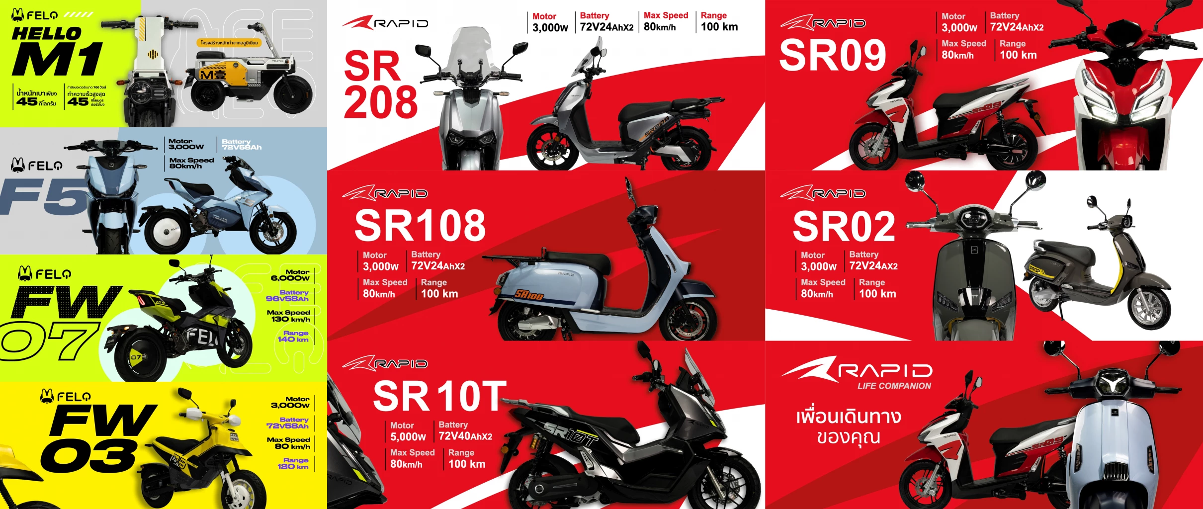 Smartech Motor revolutionizes Thailand's electric motorcycle with nine models under FELO and ...