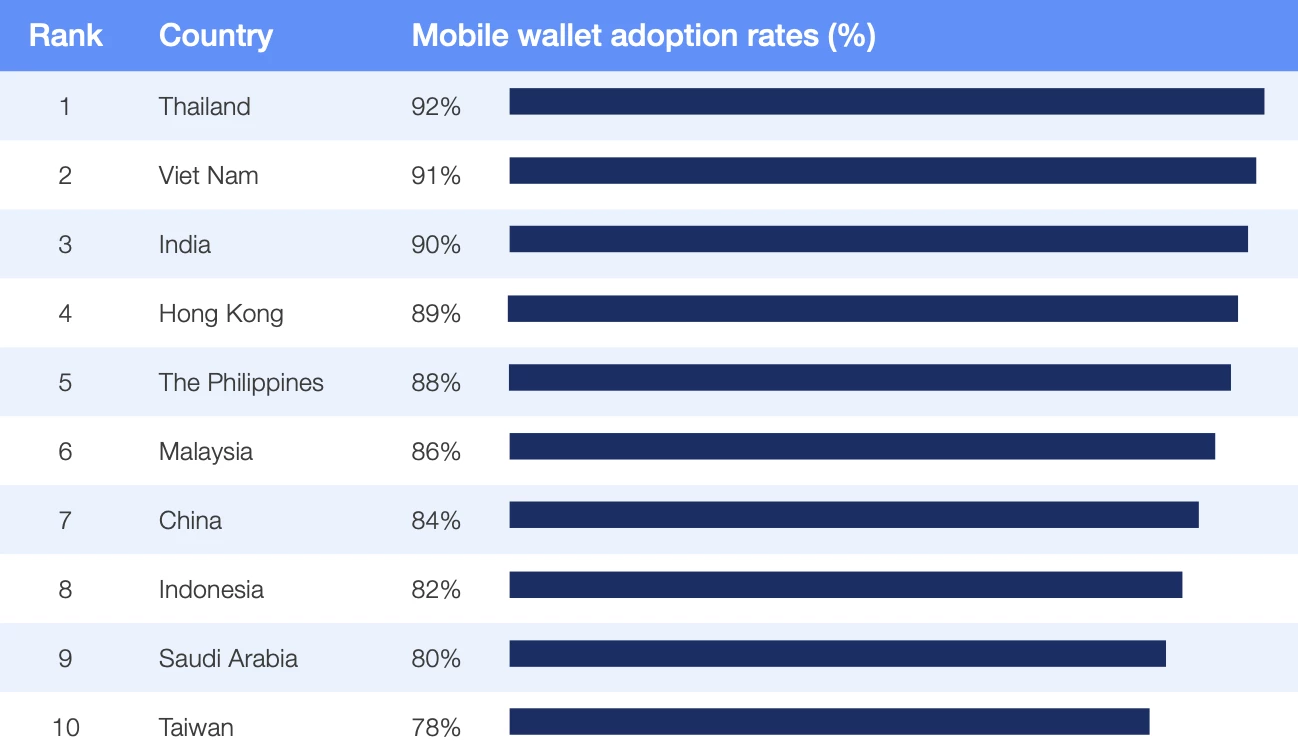 How ASEAN is making instant cross-border payments a reality
