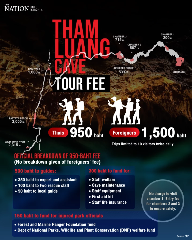 Park defends high fees for Tham Luang cave rescue tour