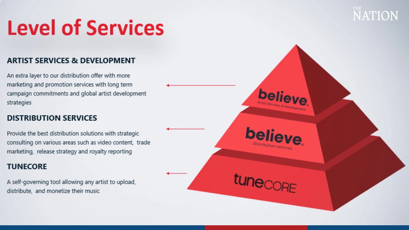 Believe Digital’s AI-driven revolution empowers independent artists ...