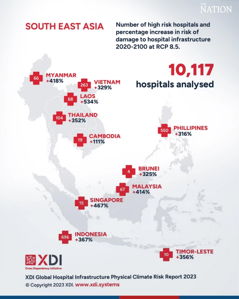Thai hospitals at risk of shutdown due to extreme weather