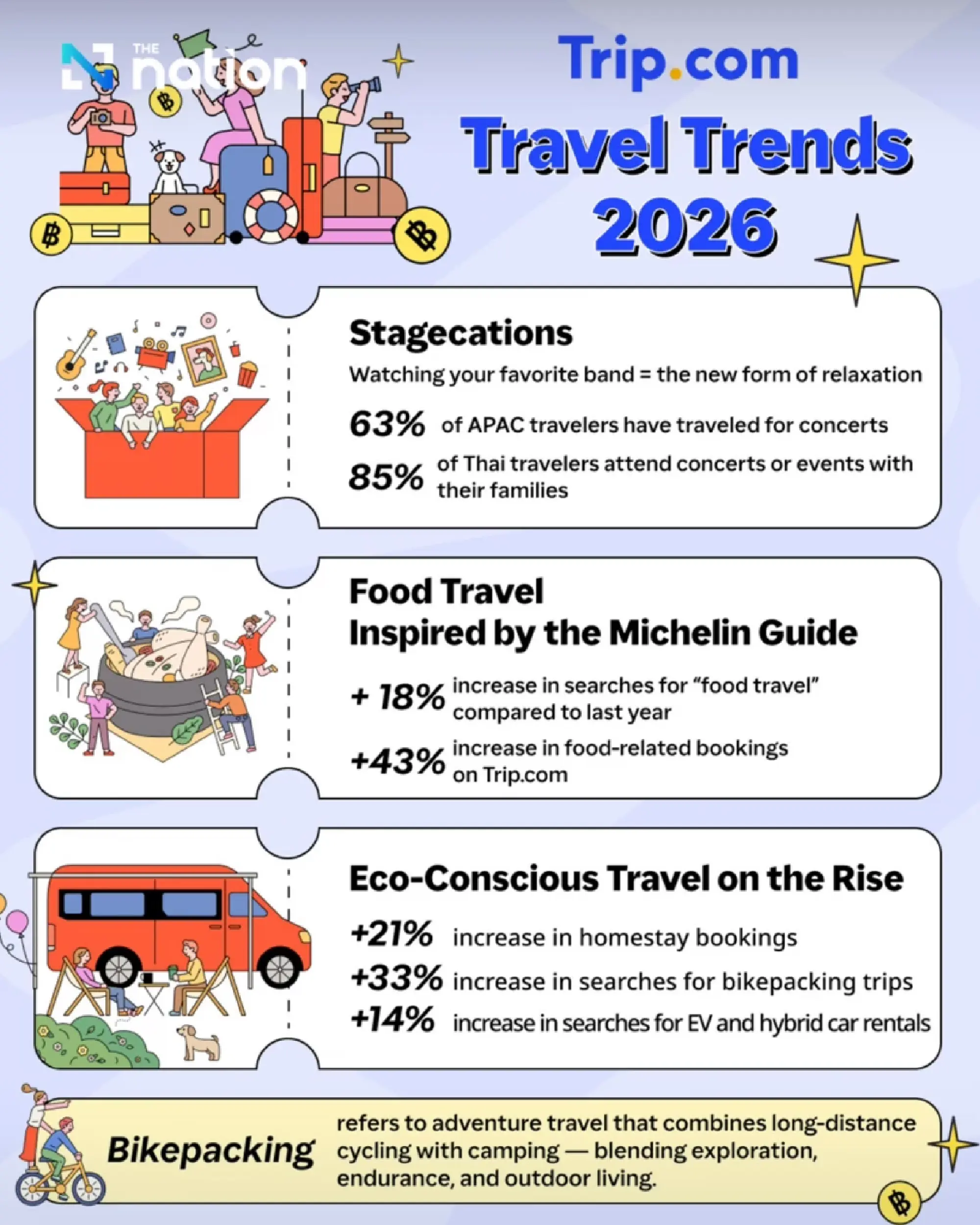 ShopBack and Trip.com Celebrate ‘TripTastic’ Campaign Anniversary ...