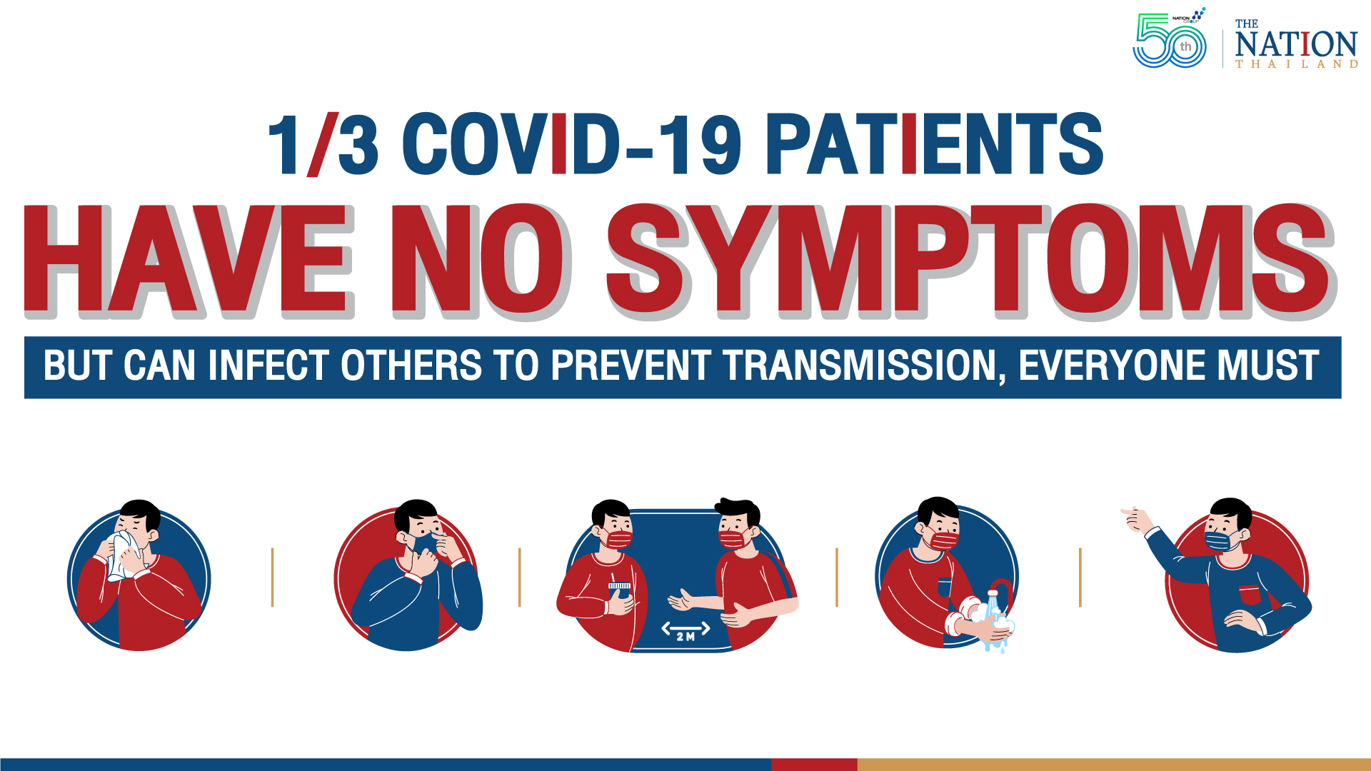 No symptoms? You can still be infectious