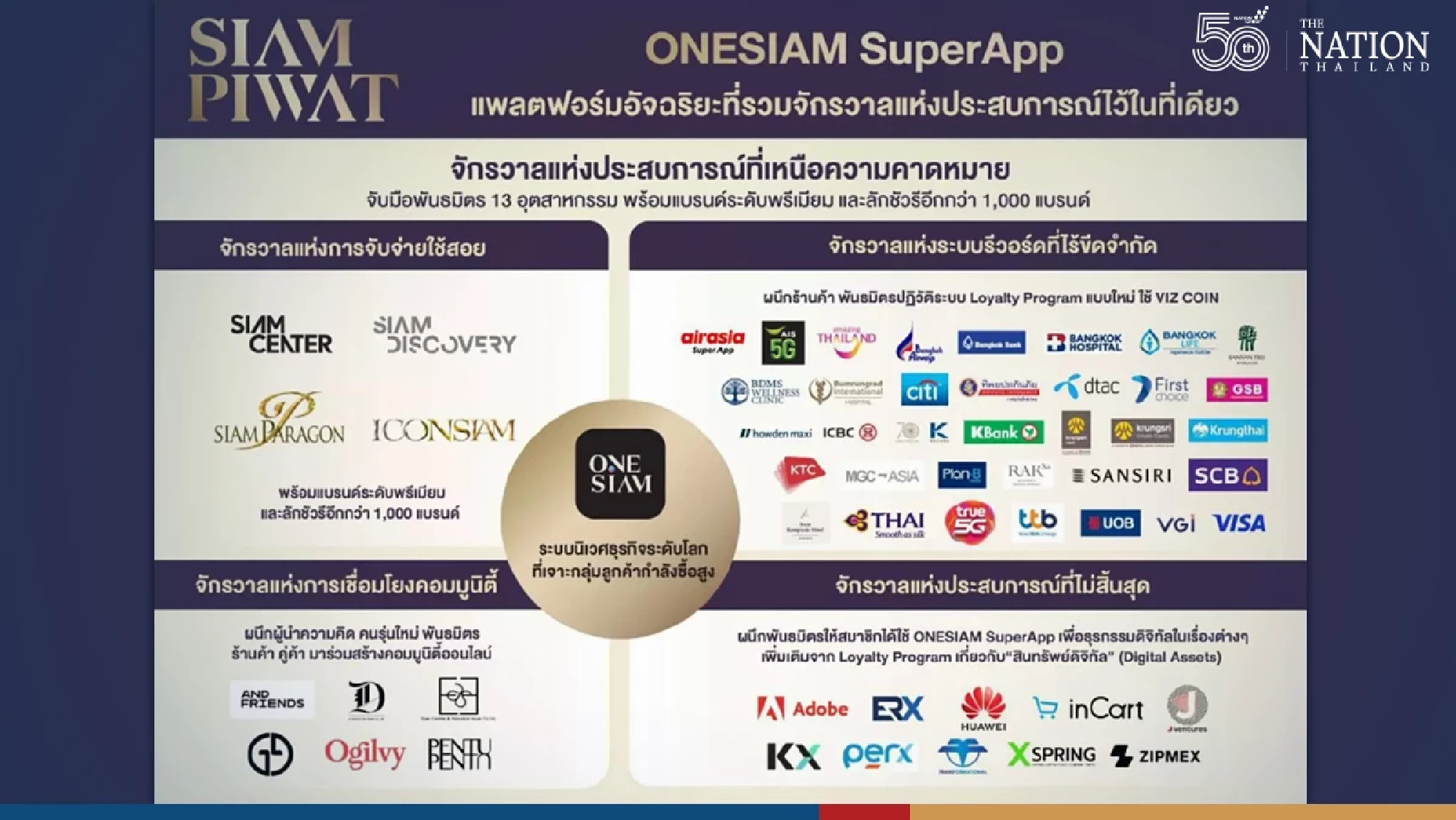 Siam Piwat launches OneSiam app