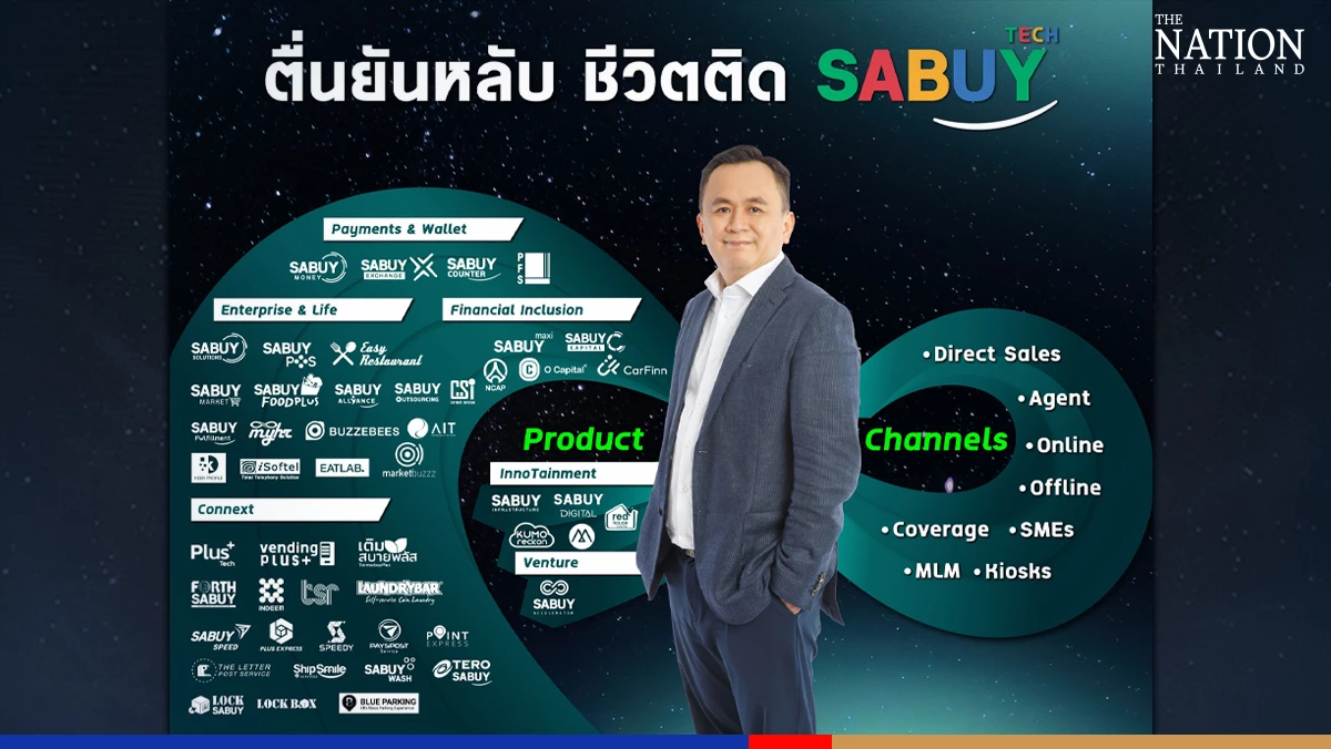 SET-listed Sabuy Tech announces 657% rise in Q2 profits