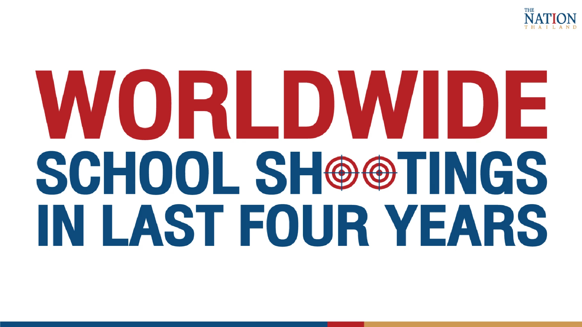Recent school shootings worldwide