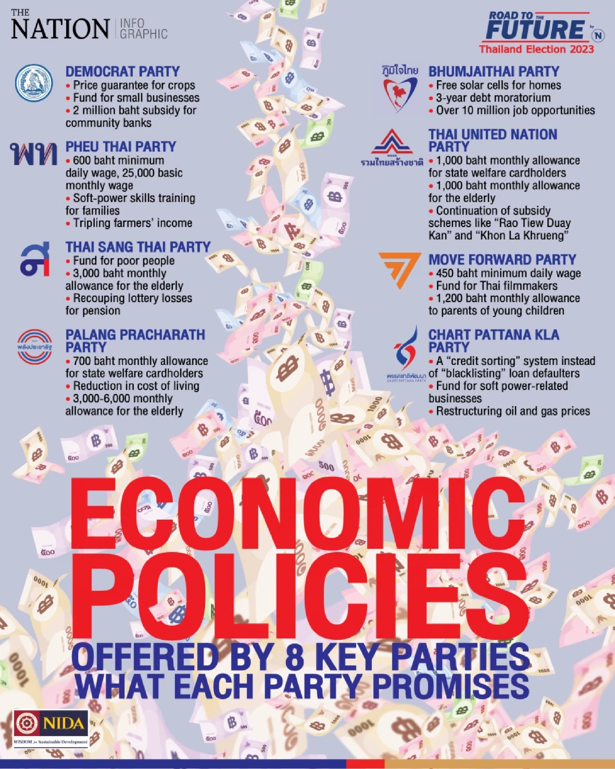 Over 2 million Thais register to vote early ahead of May 14 election